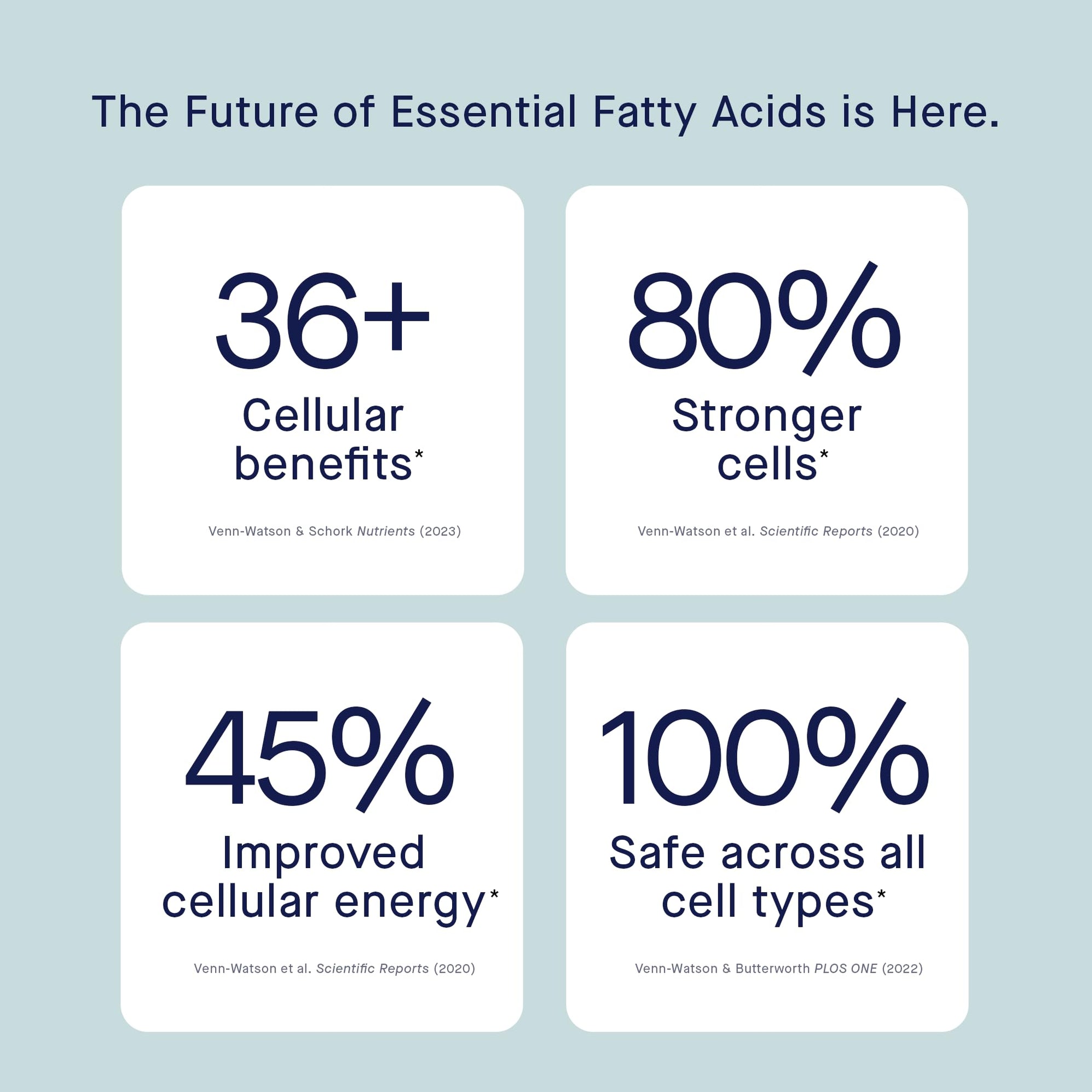 Fatty15 Pure C15:0 Pentadecansäure-Supplement 90 Kapseln – Hebron Nutrition